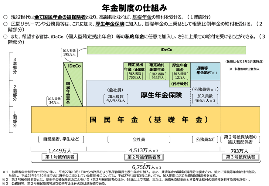 年金の種類を紹介 受け取れる金額の確認方法などもわかりやすく解説