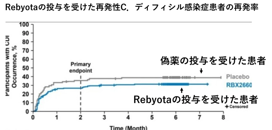 米国でヒトの便を使った薬が承認 微生物を利用した治療の開発進む