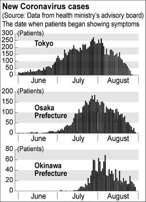 National Report news | The Asahi Shimbun: Breaking News, Japan News and ...