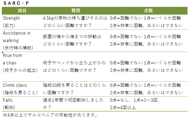 サルコペニアとは? 今からできる予防と対処法について作業療法士が解説