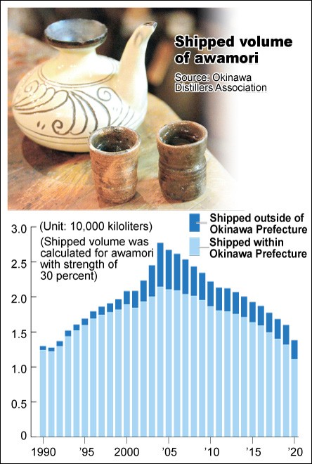 Government to phase out tax relief for alcohol in Okinawa | The Asahi ...