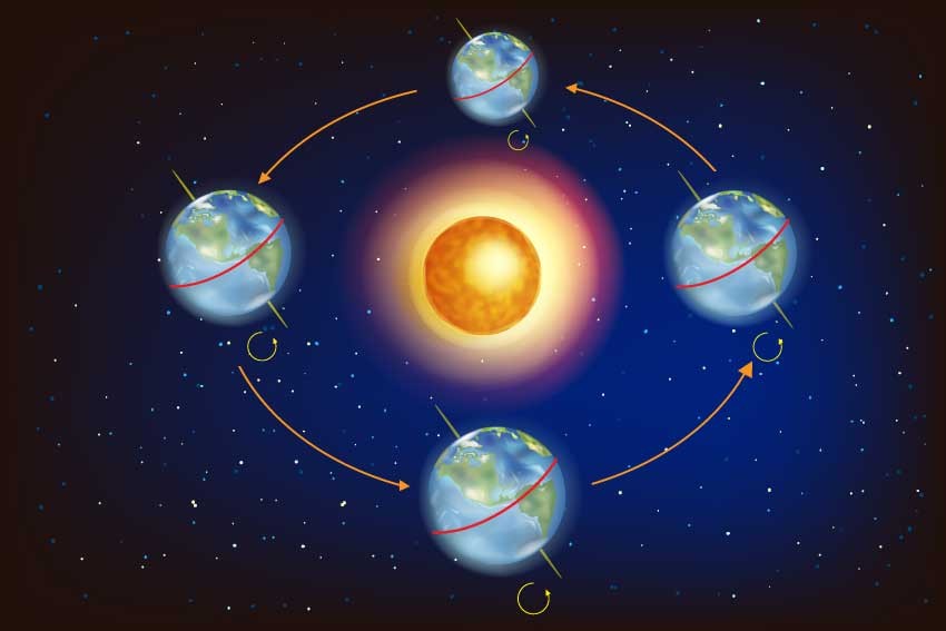 厳しい残暑…夏はなぜ暑いのか 地球の自転軸のかたむきが原因|まいどなニュース