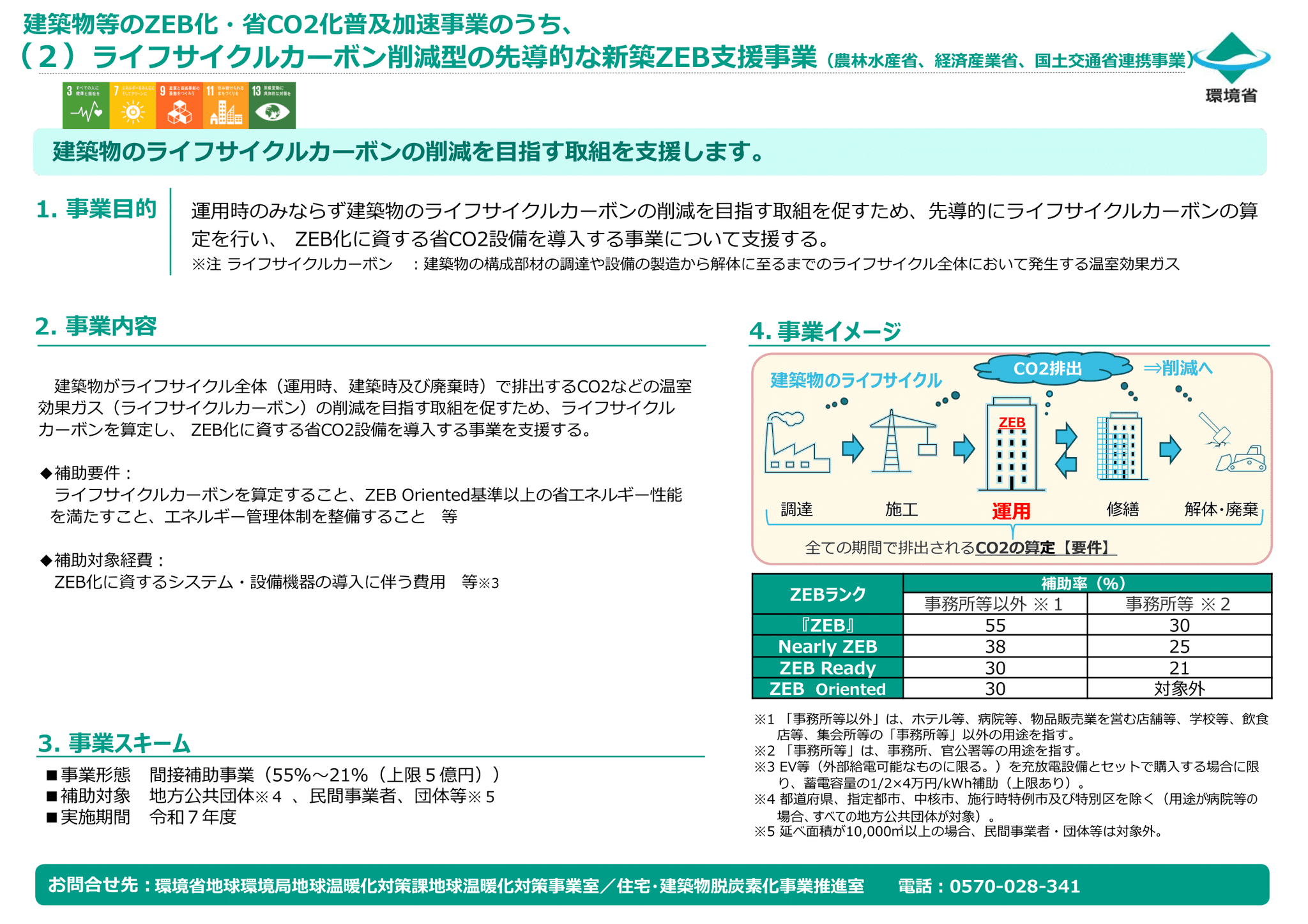 オフィス・店舗等のZEB・省CO2の普及事業 補正予算案に48億円 | ツギノジダイ