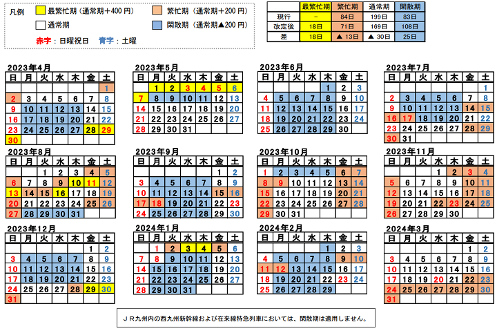 最繁忙期とは Jr4社がgw・お盆・年末年始の新幹線指定席など値上げ ツギノジダイ