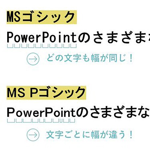 「MSゴシック」と「MS Pゴシック」の違い分かりますか…？ フォント名につく「謎の英語」解説するパワポが話題｜まいどなニュース