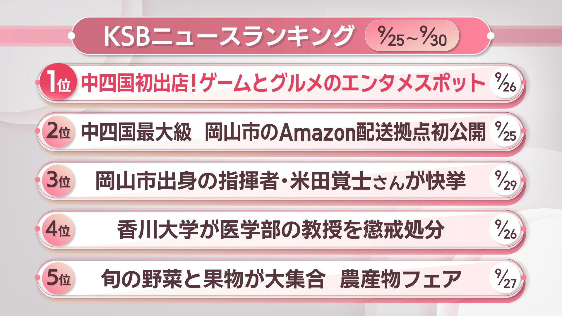KSBニュースアクセス数ランキング 9月25日～9月30日 | KSBニュース | KSB瀬戸内海放送