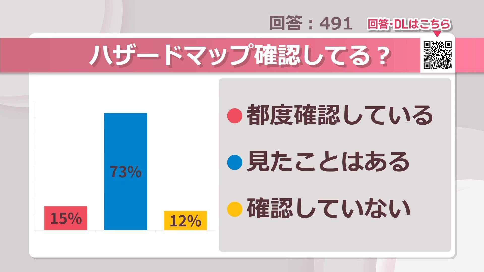 ハザードマップ確認してる？【みんなに聞いてみた】 | KSBニュース | KSB瀬戸内海放送