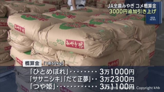 米の概算金 主要4銘柄追加で3000円引き上げ JA全農みやぎ | khb東日本放送