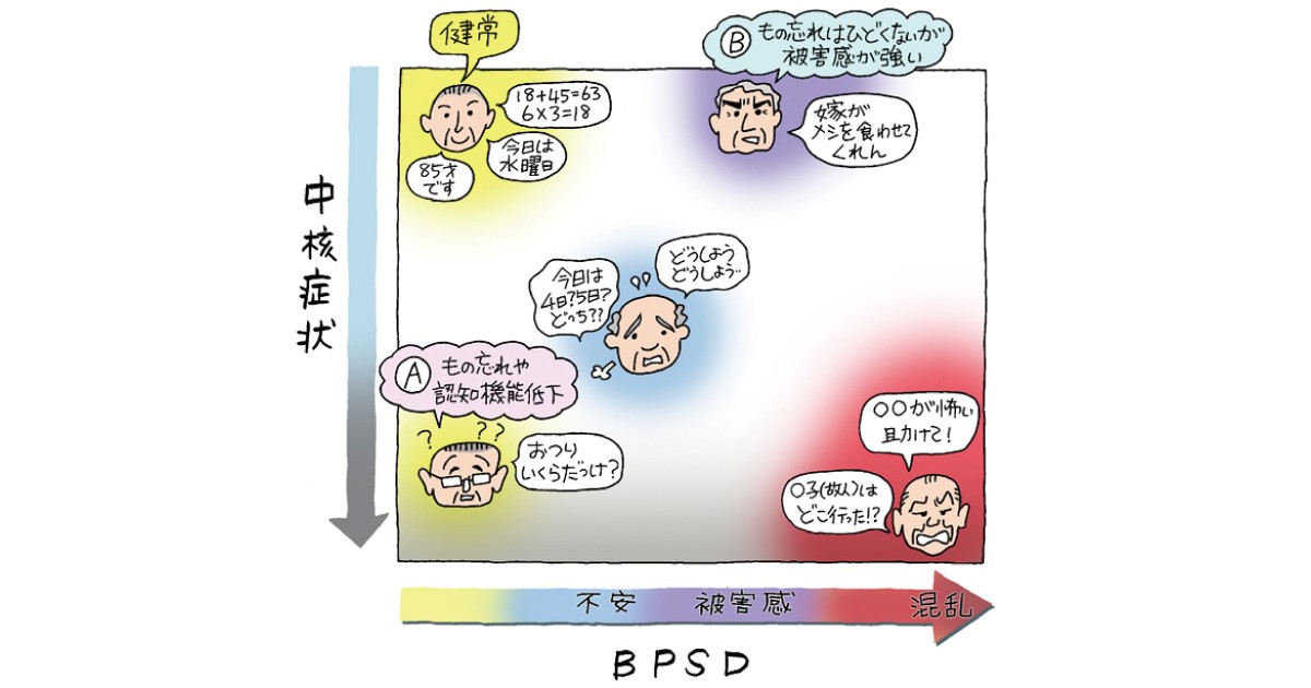 認知症は一つではない BPSDとの両面で理解する 認知症と生きるには9 | なかまぁる