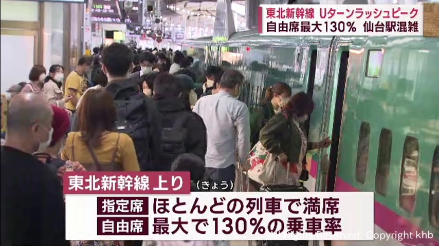 GWあと1日Uターンラッシュピーク 東北新幹線上り最大130％ 仙台駅は混雑 | khb東日本放送